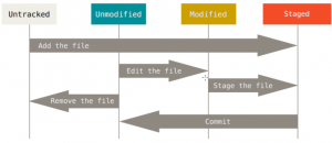 How to add an existing project into Azure DevOps repo with GIT ...