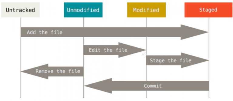 How To Add An Existing Project Into Azure Devops Repo With Git Geohernandez