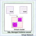 Setting up an Azure SQL Managed Instance – geohernandez
