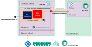 Setting up an Azure SQL Managed Instance – geohernandez