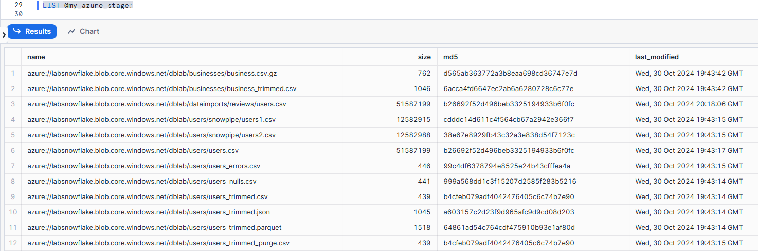 Integrating Azure Blob Storage with Snowflake: A Guide to Storage Integration and Staging Data ...