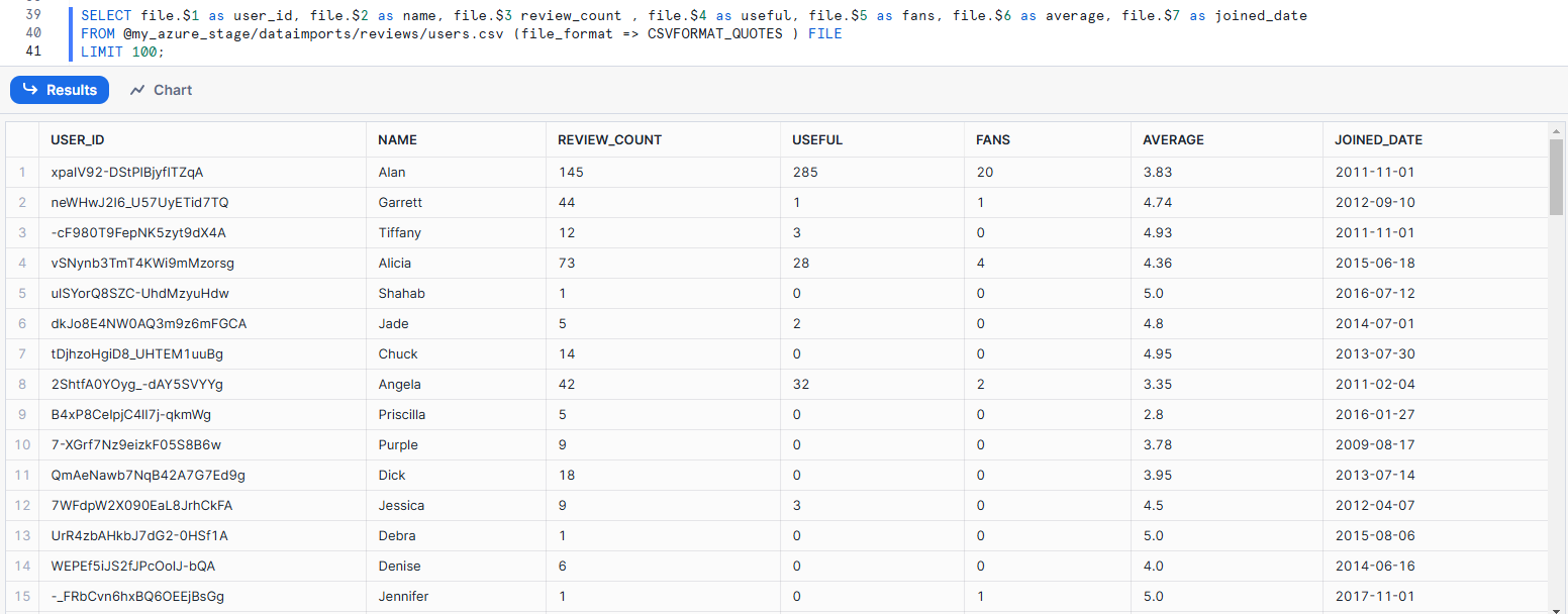 Integrating Azure Blob Storage with Snowflake: A Guide to Storage ...